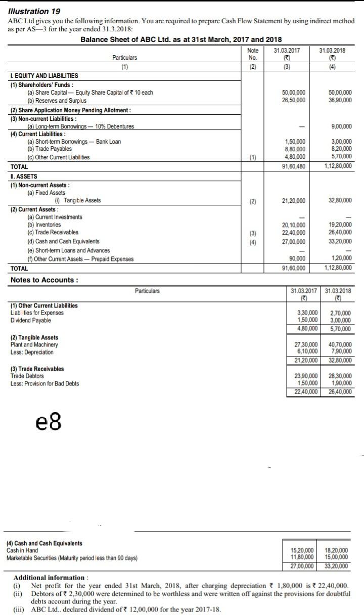 Solved Illustration 19 ABC Ltd gives you the following | Chegg.com