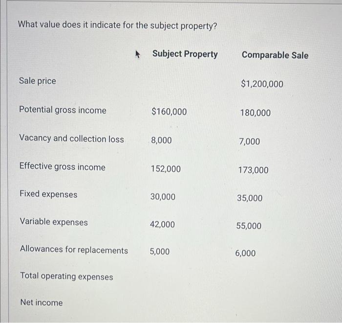 Solved Using the subject property and comparable sale | Chegg.com