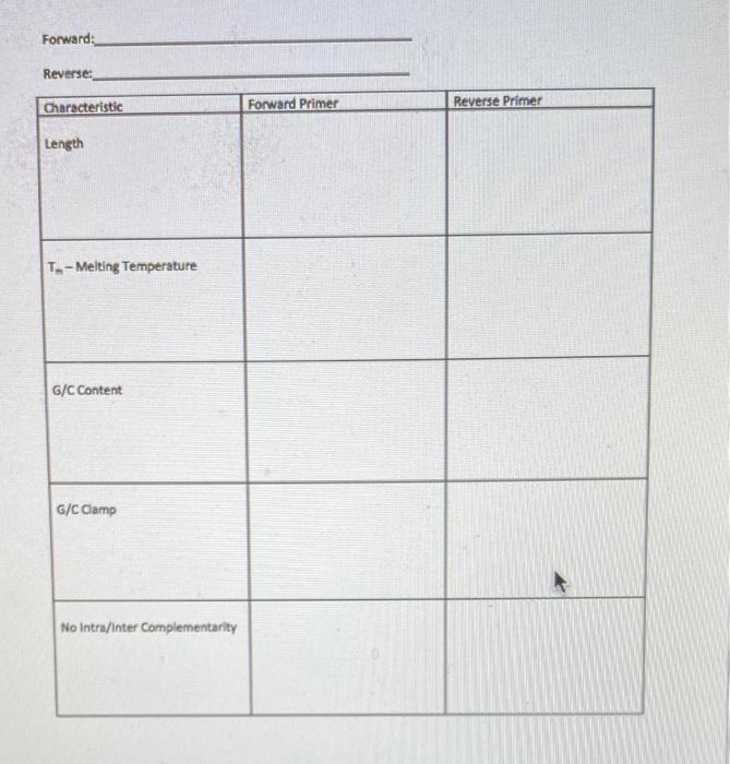 Solved PCR Practice: create forward and reverse primers that | Chegg.com