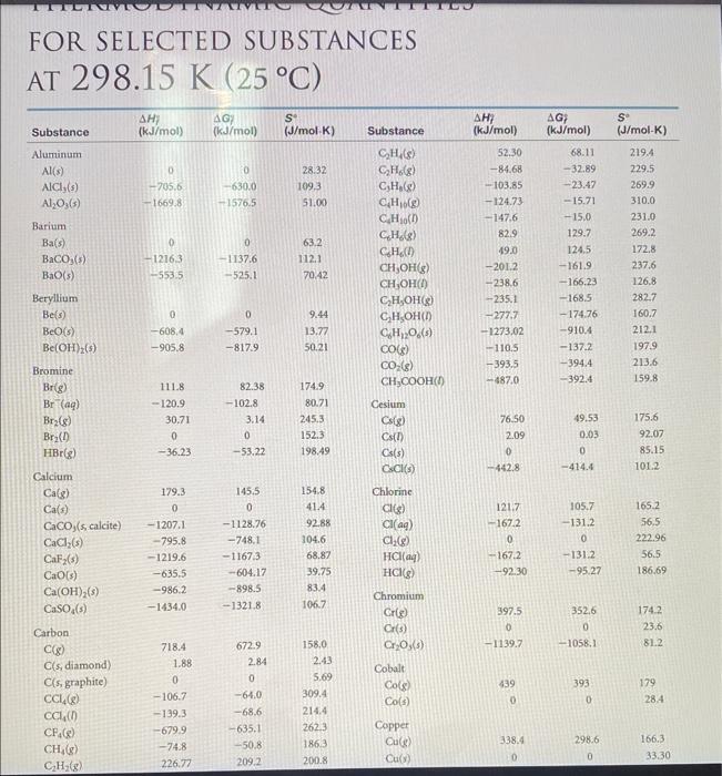 Solved Using values from Appendix C of your textbook, | Chegg.com