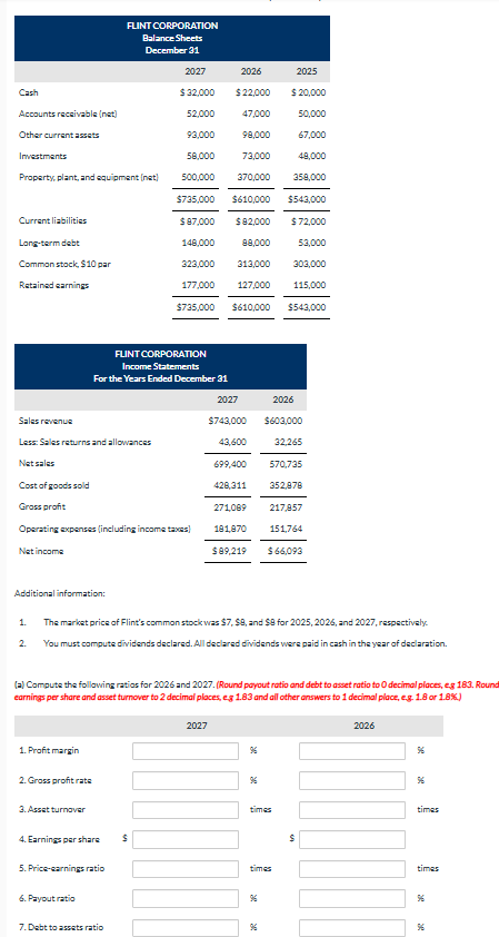 Condensed balance sheet and income statement data for | Chegg.com