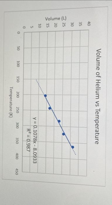 Solved Volume of Helium vs Temperature3. What is the | Chegg.com