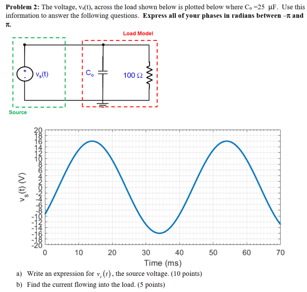 Solved Problem 2: The voltage, vs(t), ﻿across the load shown | Chegg.com