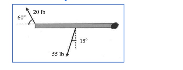 Solved Two forces are exerted on a rod that is free to | Chegg.com