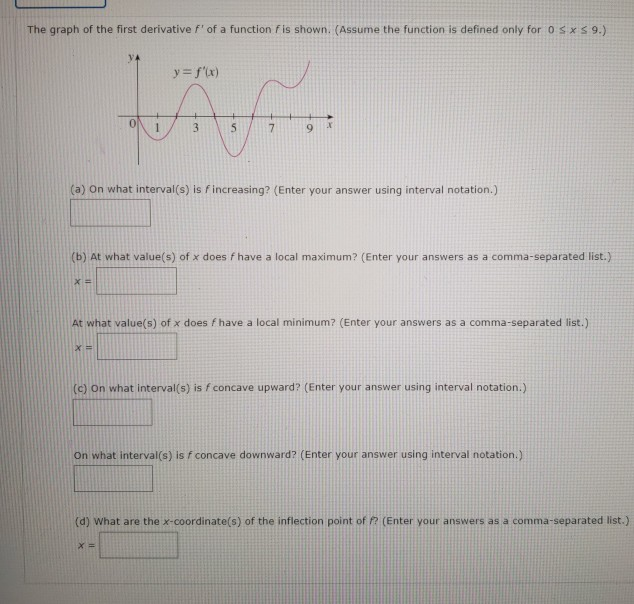 Solved The graph of the first derivative f' of a function | Chegg.com