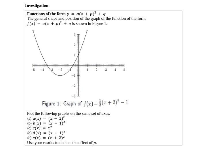 Solved Functions of the form y=a(x+p)2+q The general shape | Chegg.com