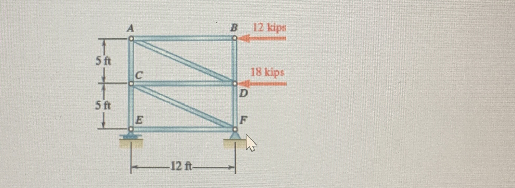 Solved 1 ﻿through Using the method of joints, determine the | Chegg.com