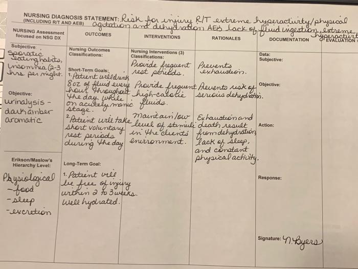 Solved NURSING DIAGNOSIS STATEMENT: Risk for injury RIT | Chegg.com