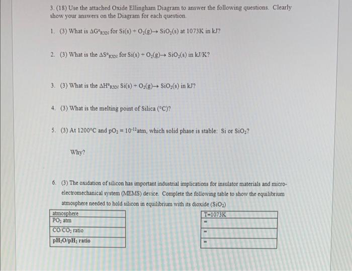 Solved 3.(18) Use the attached Oxide Ellingham Diagram to | Chegg.com