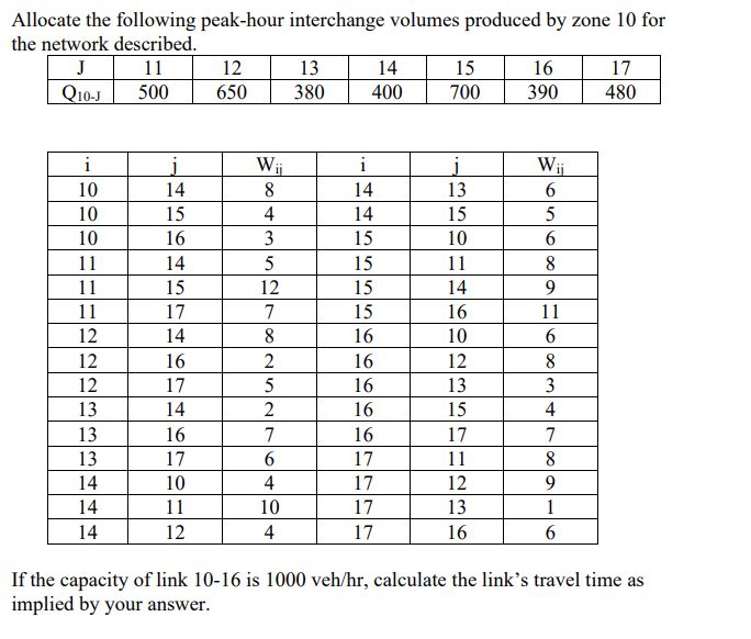 Solved Allocate the following peak-hour interchange volumes | Chegg.com