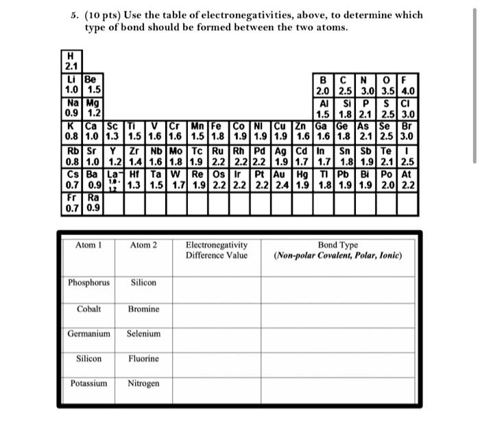 Solved 5. (10 pts) Use the table of electronegativities, | Chegg.com