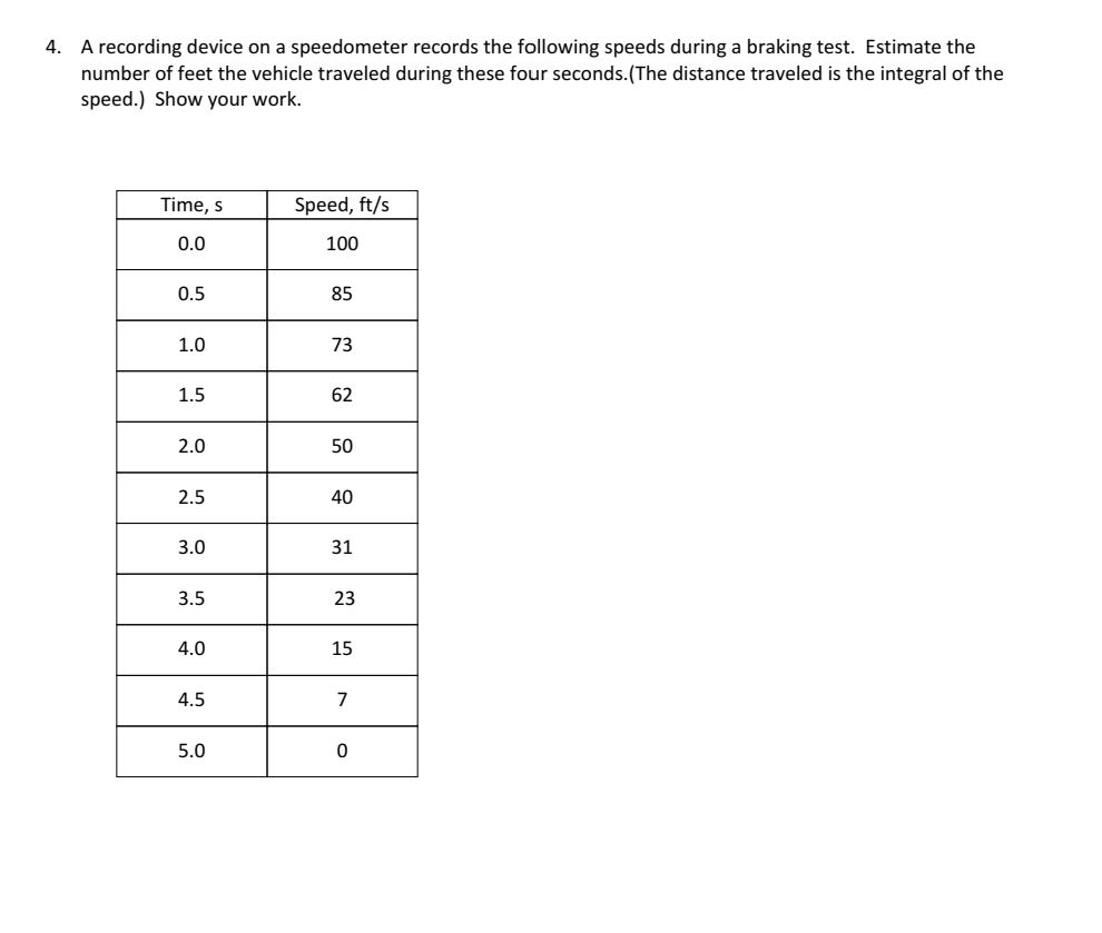 Solved A recording device on a speedometer records the | Chegg.com