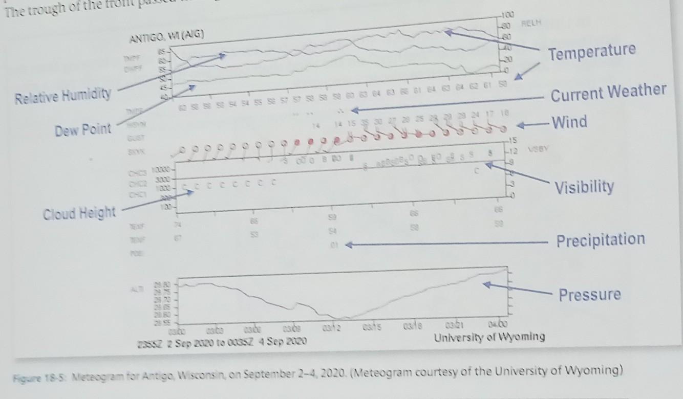Solved The following questions are based on this | Chegg.com