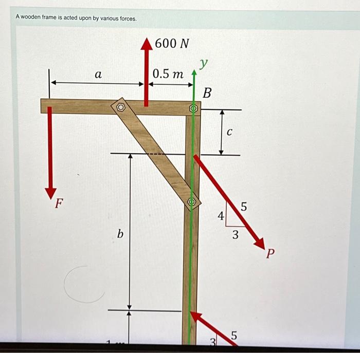 Solved A wooden frame is acted upon by various forces.F=400 | Chegg.com