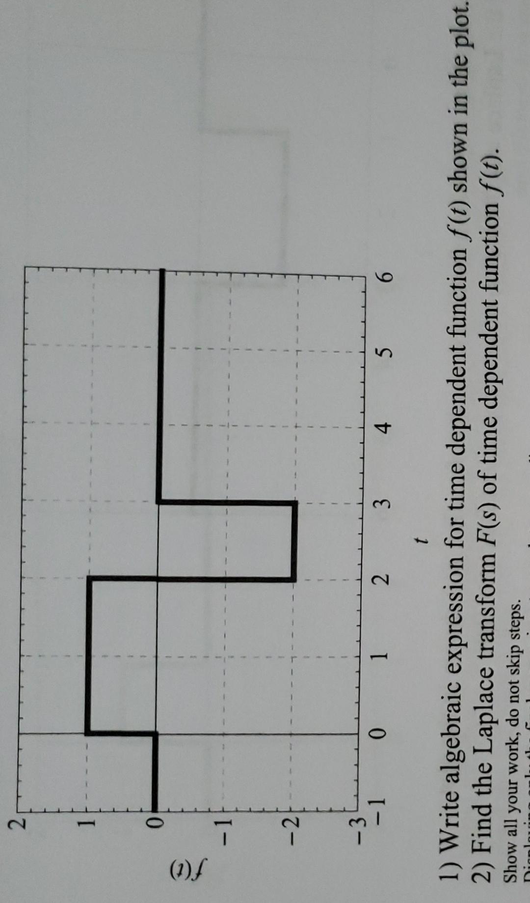 Solved 1) Write algebraic expression for time dependent | Chegg.com