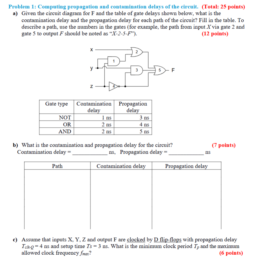 Problem 1: Computing propagation and contamination | Chegg.com