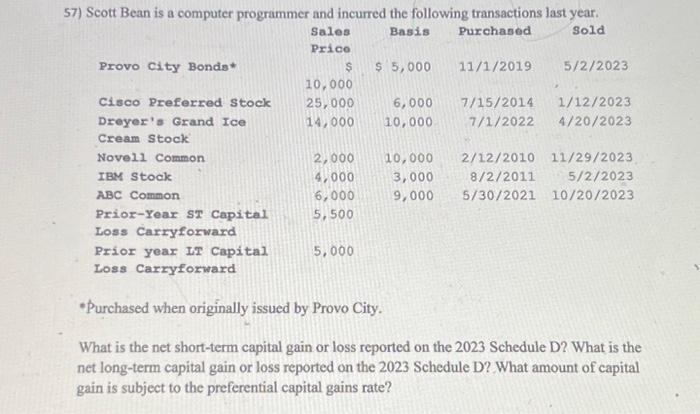 Solved Scott Bean is a computer programmer and incurred the | Chegg.com