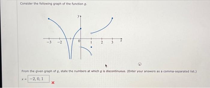 Solved Consider the following graph of the function g. -3 के | Chegg.com