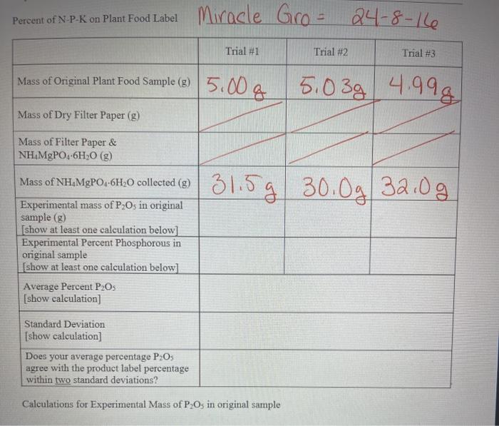 Solved Percent of N-P-K on Plant Food Label Miracle Gro - | Chegg.com