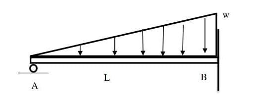 Solved The beam subjected to the distributed load. Calculate | Chegg.com