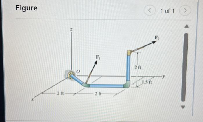 Solved GE Replace the force system acting on the pipe | Chegg.com