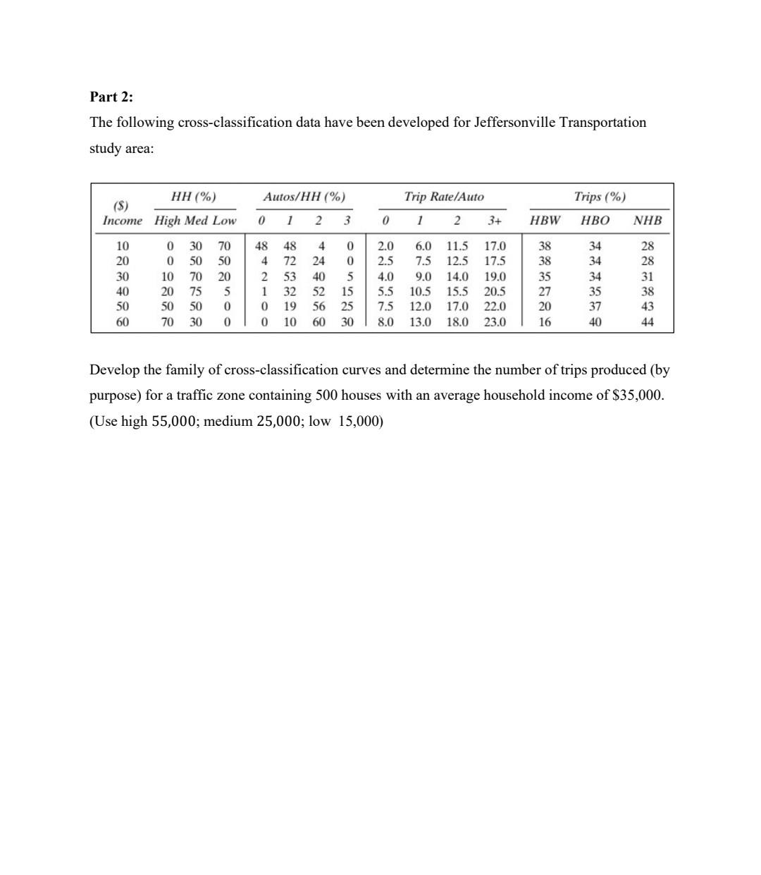 Solved Part 2: The following cross-classification data have | Chegg.com
