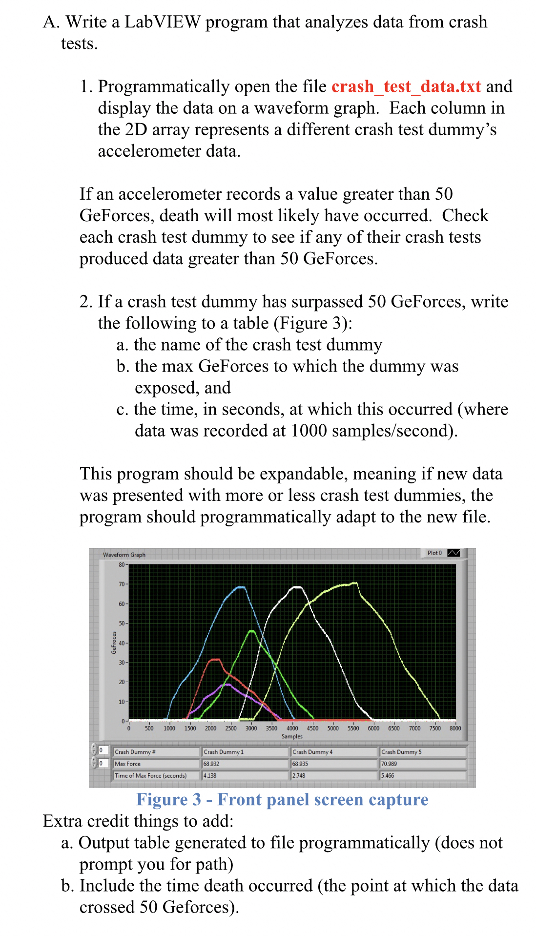Solved by an EXPERT A. ﻿Write a LabVIEW program that analyzes data from | Chegg.com
