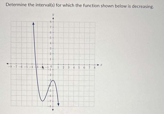 Solved Determine the interval(s) for which the function | Chegg.com