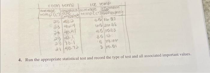 Solved 4. Run the appropriate statistical test and record | Chegg.com