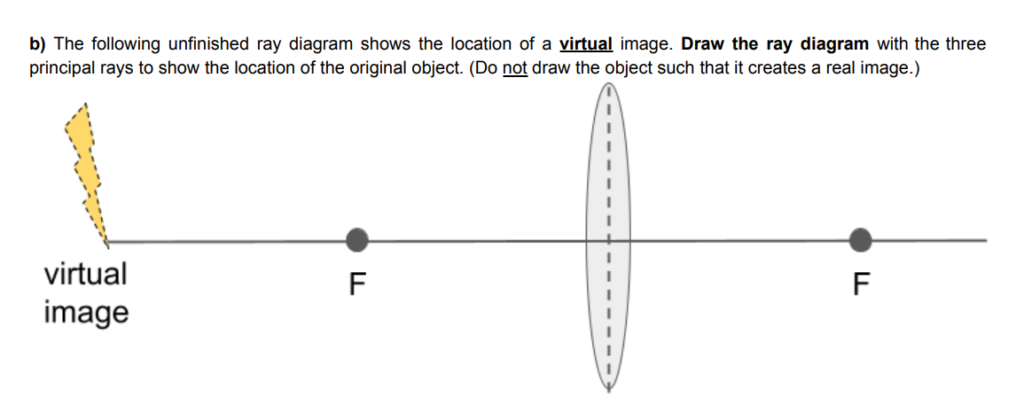 Solved b) ﻿The following unfinished ray diagram shows the | Chegg.com