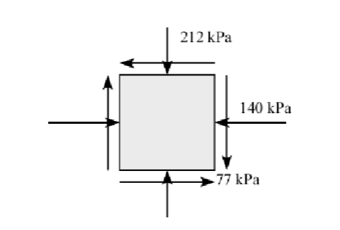 Solved a) ﻿For the 2-dimensional cubic element shown above, | Chegg.com