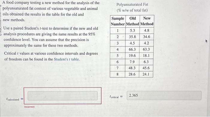Solved A food company testing a new method for the analysis | Chegg.com