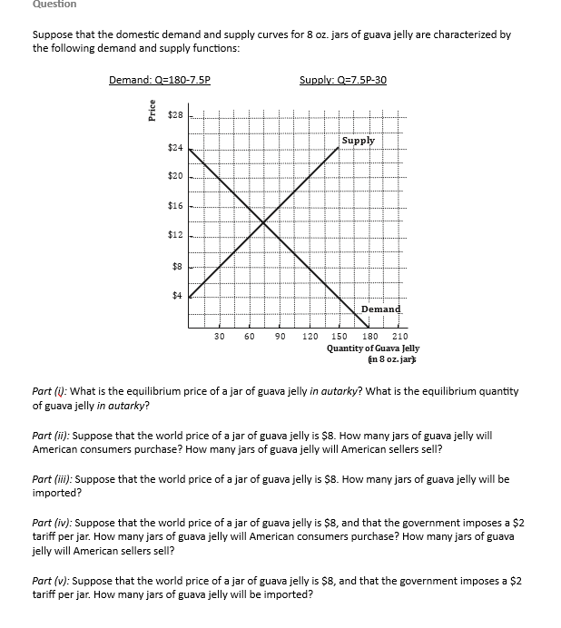 Solved Part (i): What is the equilibrium price of a jar of | Chegg.com