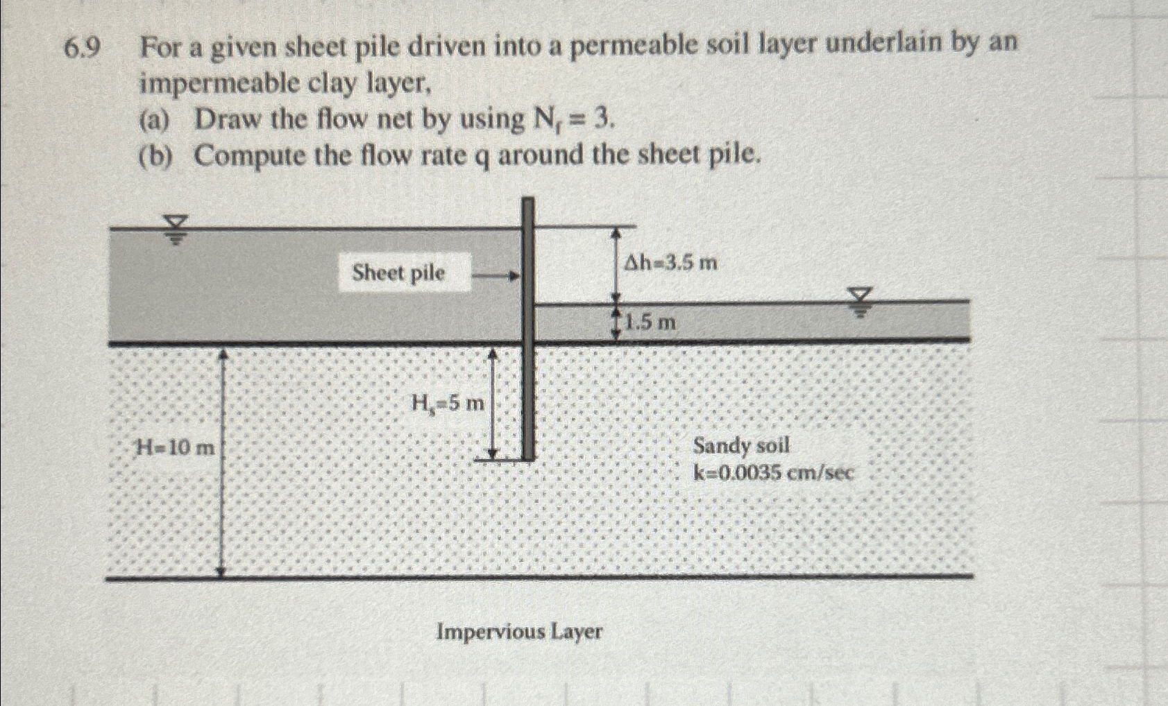 Solved 6.9 ﻿For a given sheet pile driven into a permeable | Chegg.com
