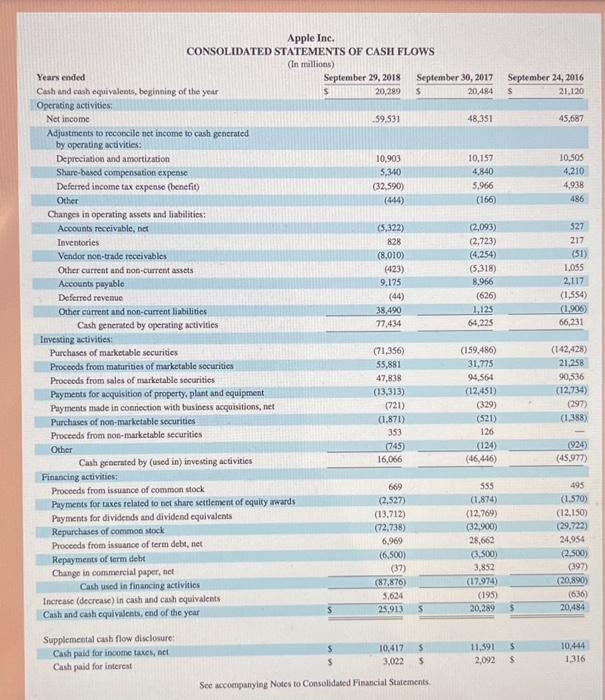 Solved Google Inc. (Alphabet Inc.) CONSOLIDATED STATEMENTS | Chegg.com