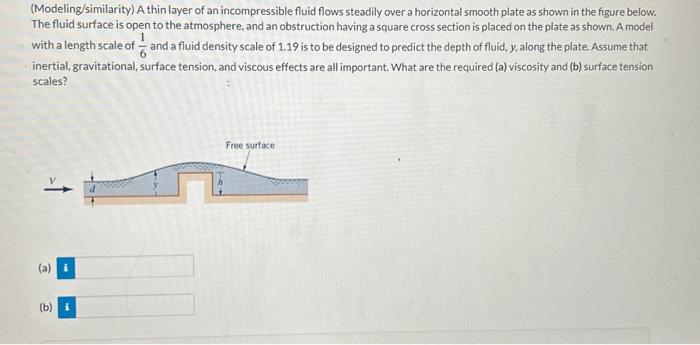 Solved (Modeling/similarity) A thin layer of an | Chegg.com