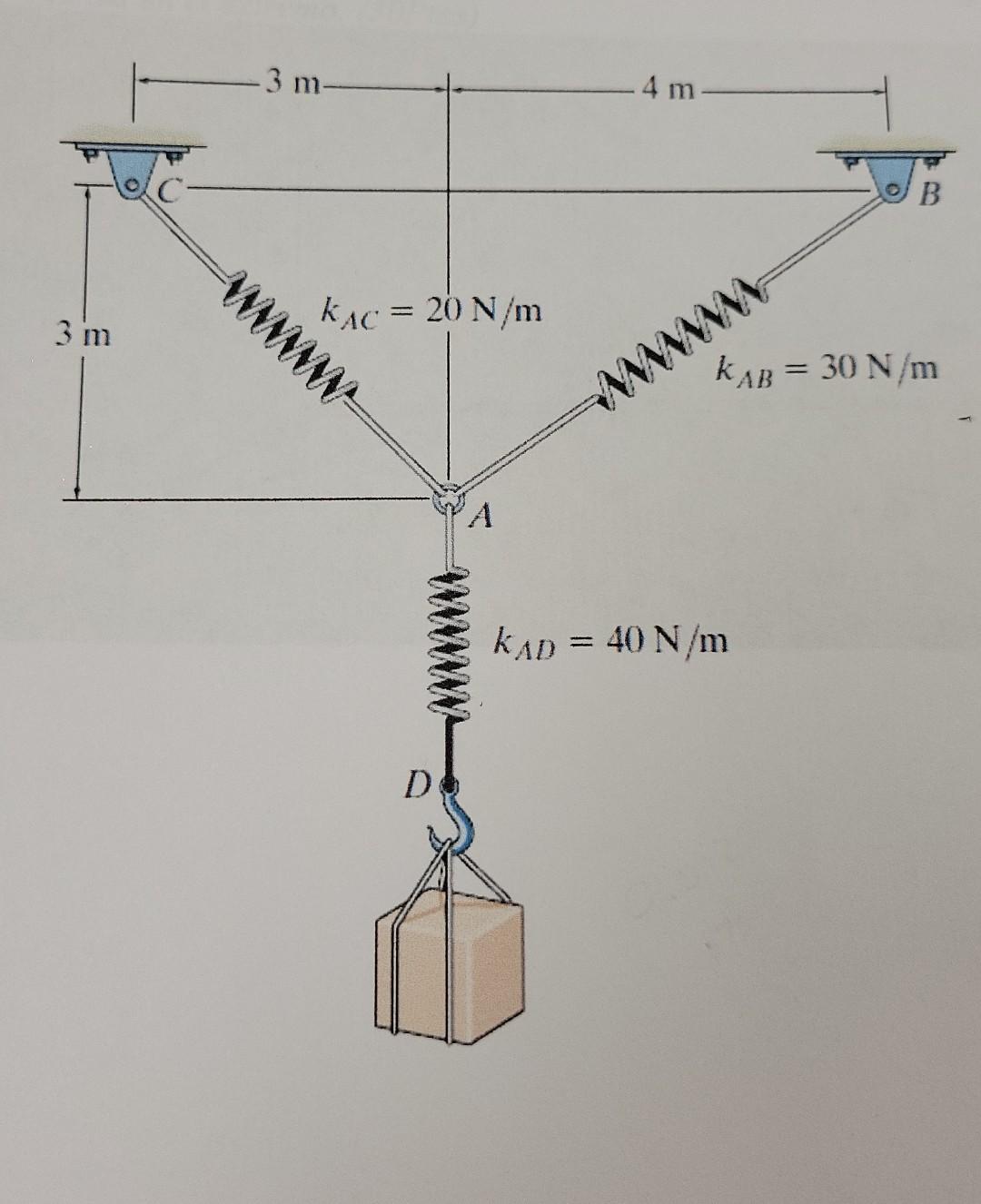 Solved the system shown is hanging from the cables. When | Chegg.com