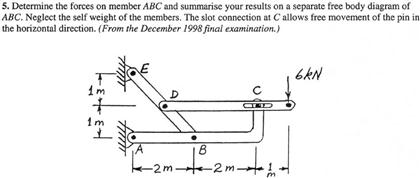 Solved Determine the forces on member ABC and summarise your | Chegg.com