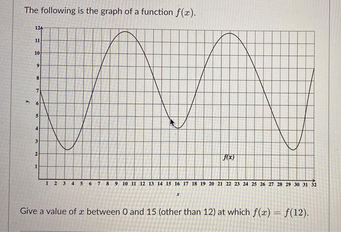 Solved The curvy black graph below is the function f (x). | Chegg.com
