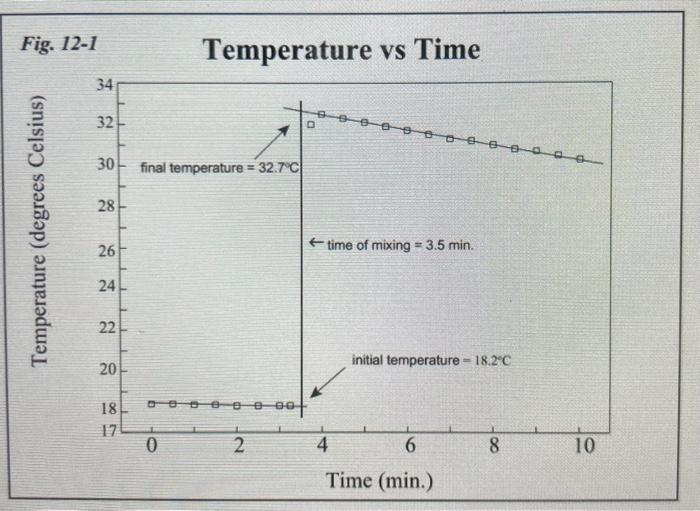Solved I need help! Each run 1-4 needs a seperate graph | Chegg.com
