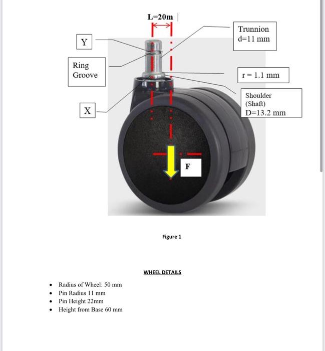 Solved The wheel and pin that supports the wheel are | Chegg.com