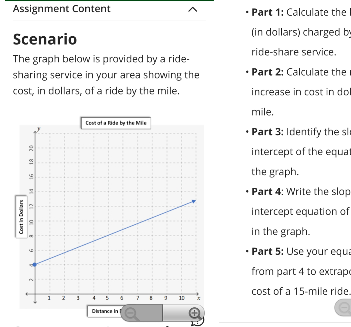 Solved Assignment Content Scenario The graph below is | Chegg.com