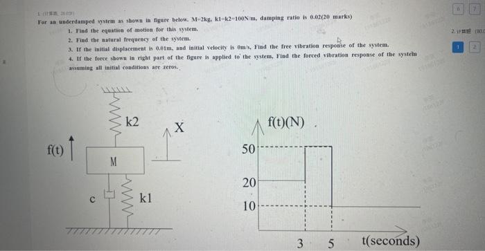Solved Ior an underdamped wystem as shown in figure below. | Chegg.com