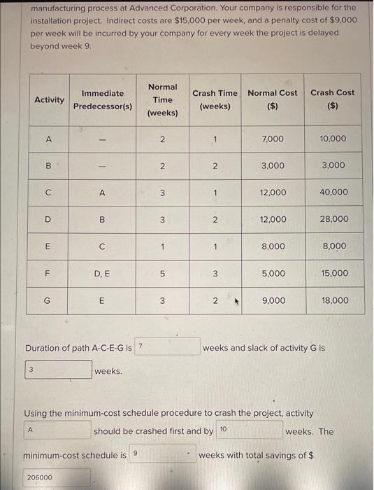Solved manufacturing process at Advanced Corporation. Your | Chegg.com