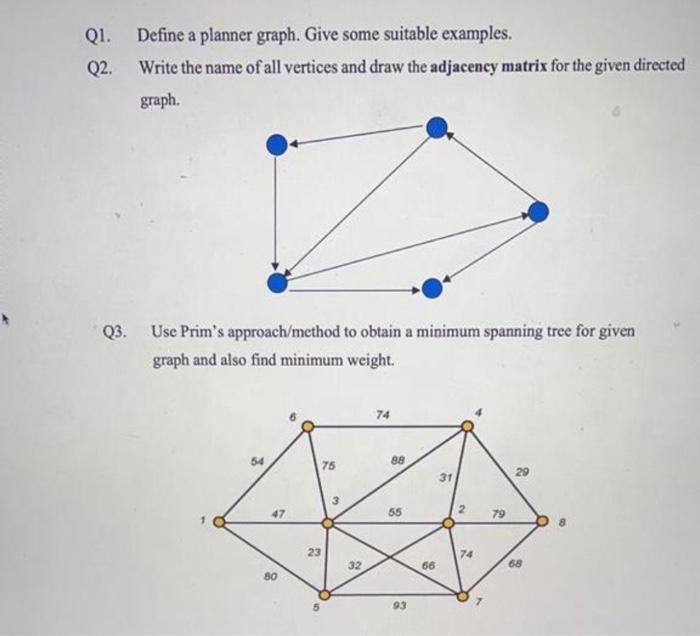 Solved Q1. Define a planner graph. Give some suitable | Chegg.com