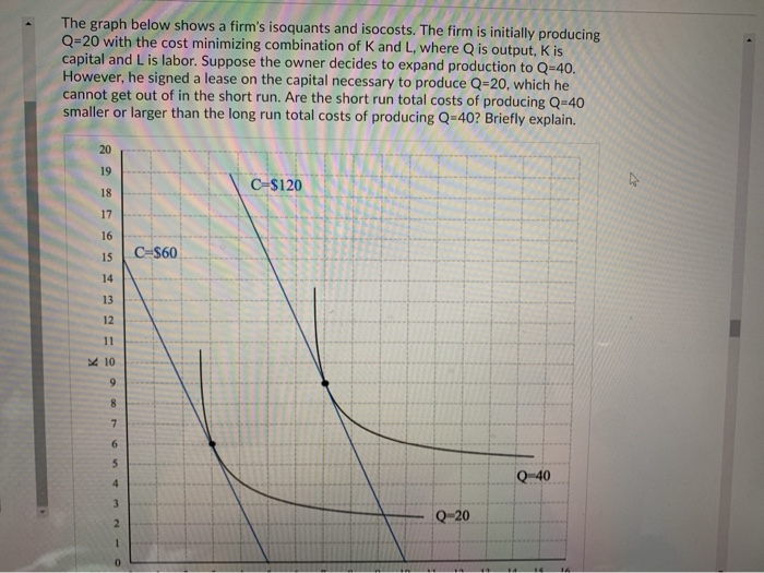 Solved The graph below shows a firm's isoquants and | Chegg.com