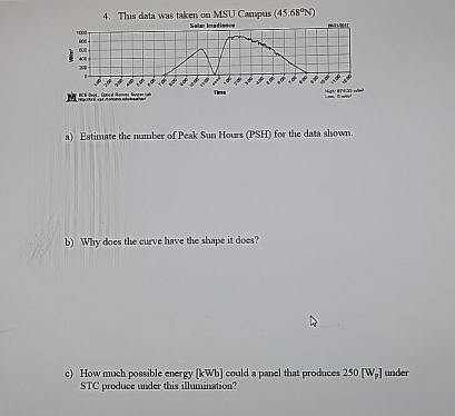 Solved Thie data was taken on MSU Campus (45,68°N)a) | Chegg.com