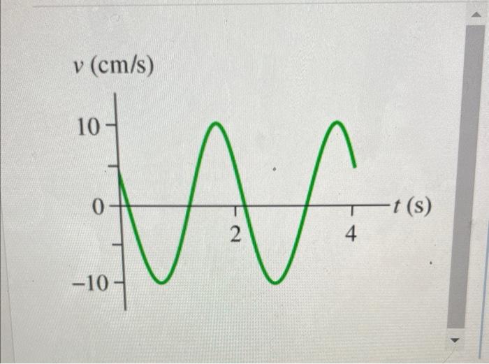 Solved Determine the oscillation amplitude A. Express your | Chegg.com
