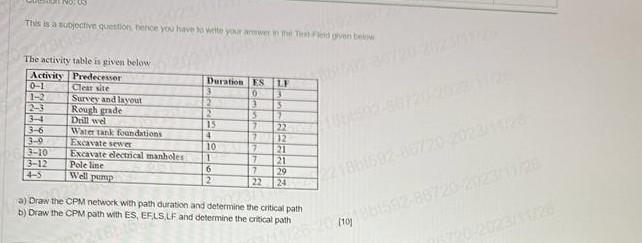 Solved The activity table is given below: a) Draw the CPM | Chegg.com