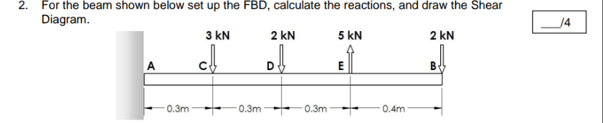 Solved For the beam shown below set up the FBD, ﻿calculate | Chegg.com